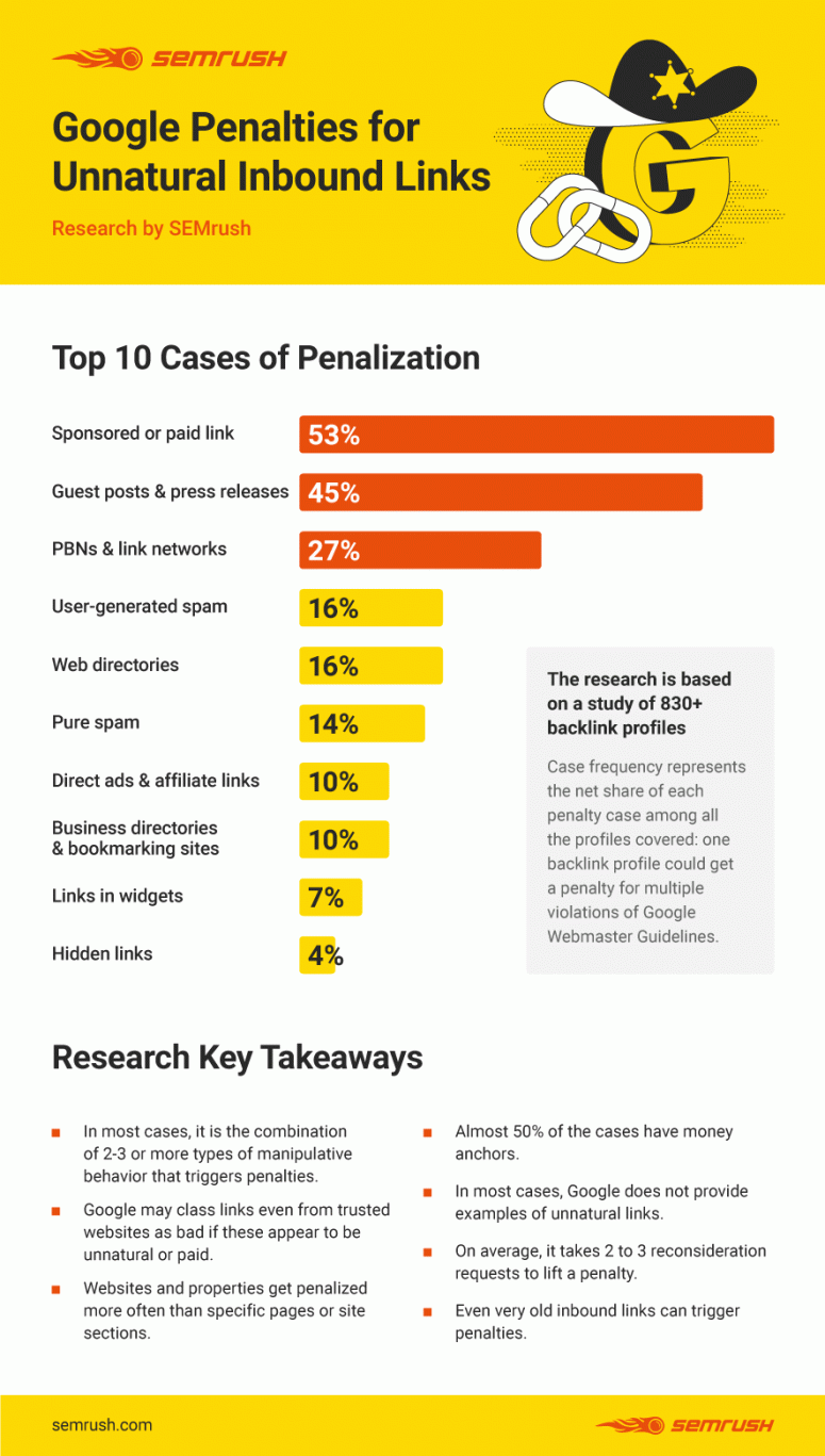 [Google Penalty] How Exact Match Anchor Text Links Hurt Your SEO - seo2 ...